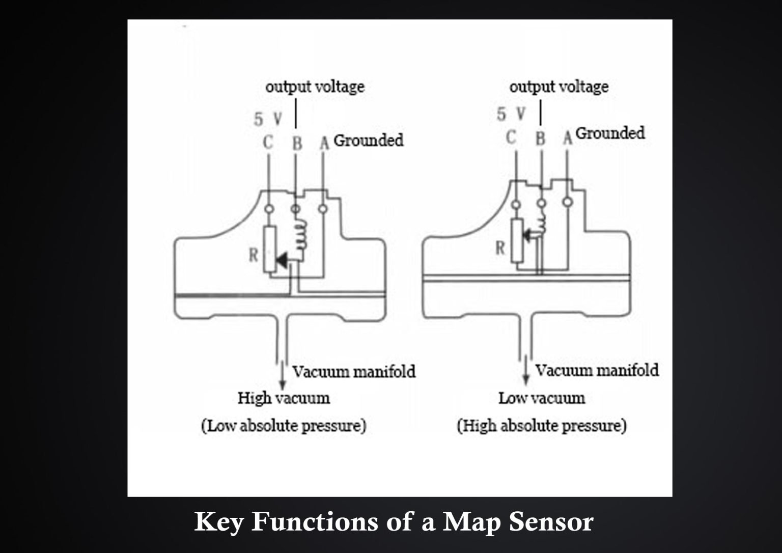How Does a Map Sensor Revolutionize Engine Performance? - Sensor Guides